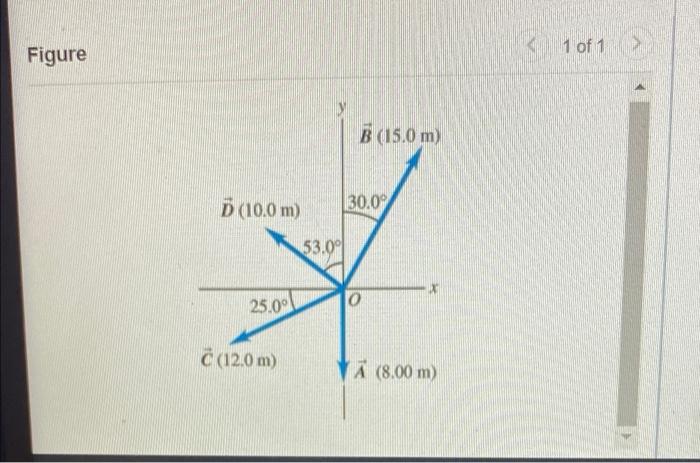 Solved Part F Find the direction of the vector difference | Chegg.com