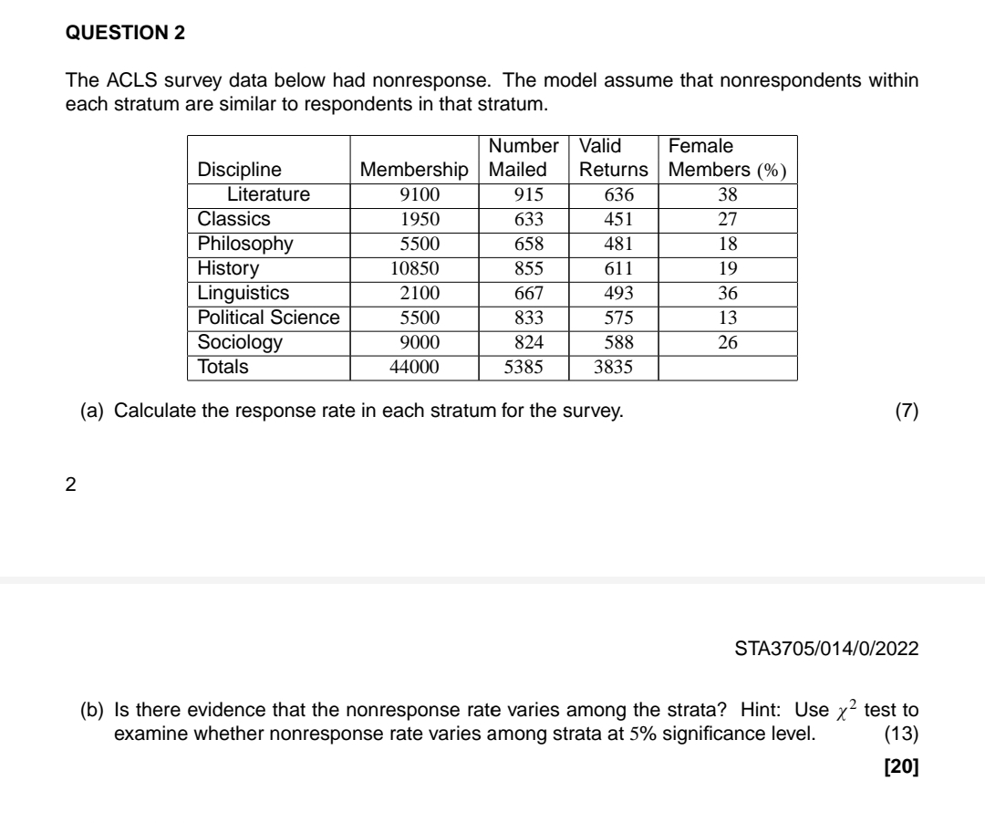Solved QUESTION 2The ACLS survey data below had nonresponse. | Chegg.com