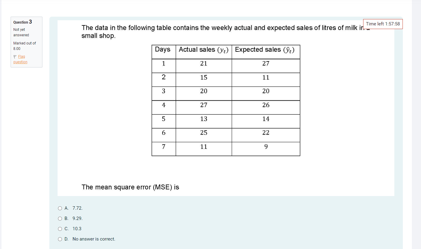 Solved The data in the following table contains the weekly | Chegg.com