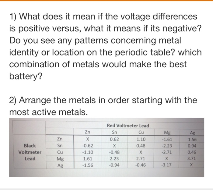 Solved 1) What does it mean if the voltage differences is | Chegg.com