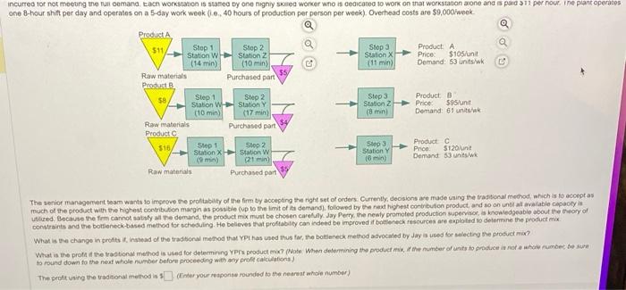 Solved York-Perry Industries (YPI) manufactures a mix of | Chegg.com