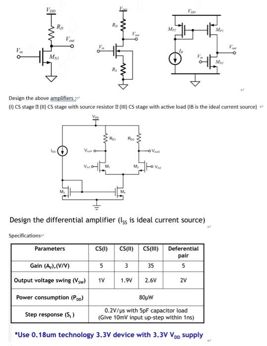 Design the above amplifiers: (I) CS stage [III) CS | Chegg.com