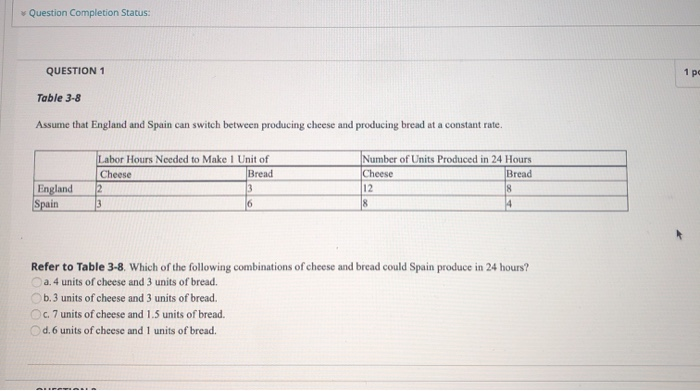 Solved Question Completion Status: QUESTION 1 Table 3-8 | Chegg.com