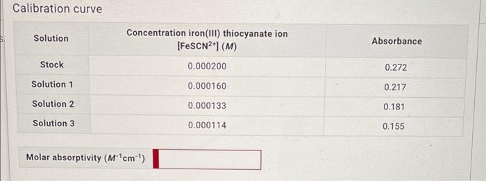 Solved Calibration curve | Chegg.com