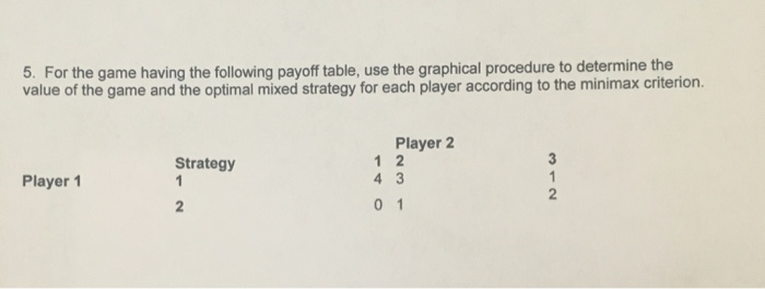 Solved 5. For the game having the following payoff table, | Chegg.com