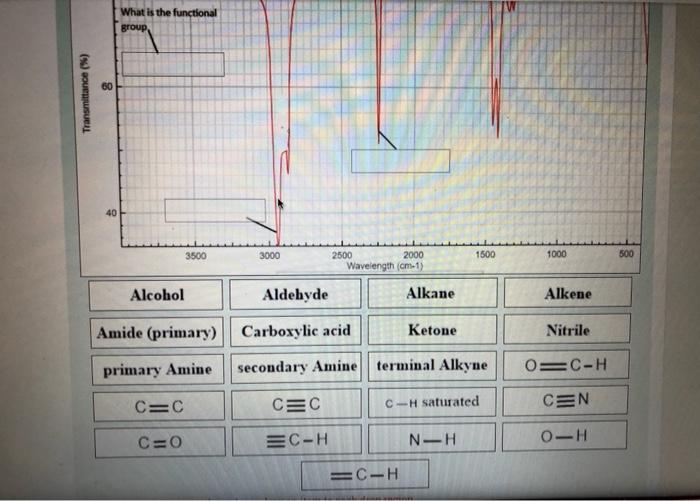 Solved Assign the important peaks in the IR spectrum below | Chegg.com