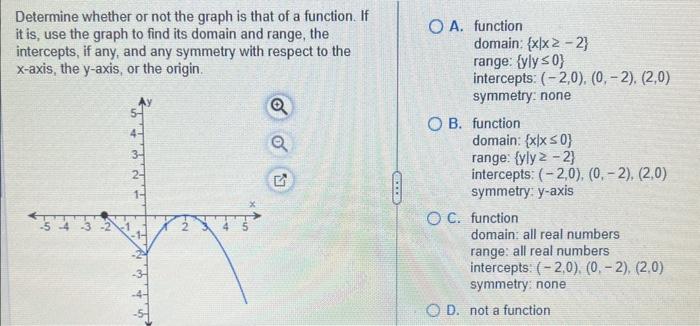 Solved Determine whether or not the graph is that of a | Chegg.com