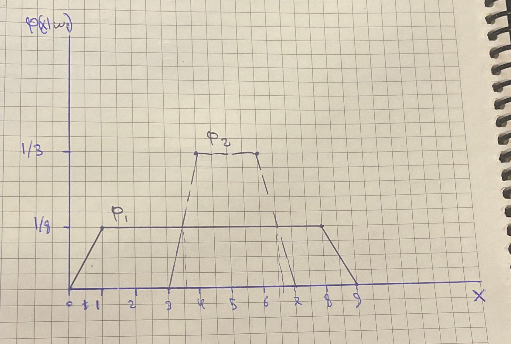 Solved as(Bayesian decisiontheory)Find the minimum -error | Chegg.com