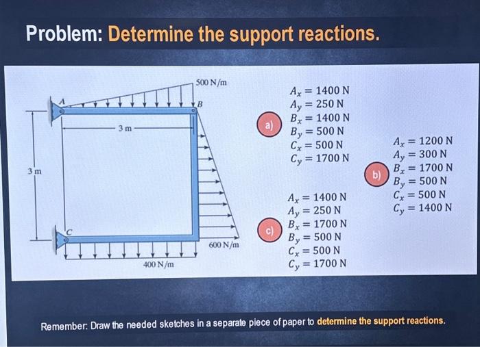 Solved Problem: Determine the support reactions. Ax=1400 | Chegg.com