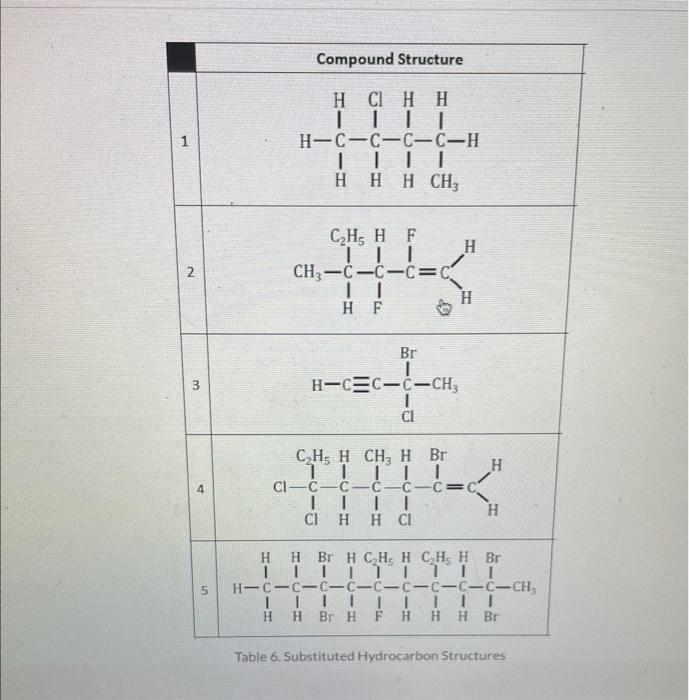 Solved Part 2: Substituted Hydrocarbons 7 View the first | Chegg.com