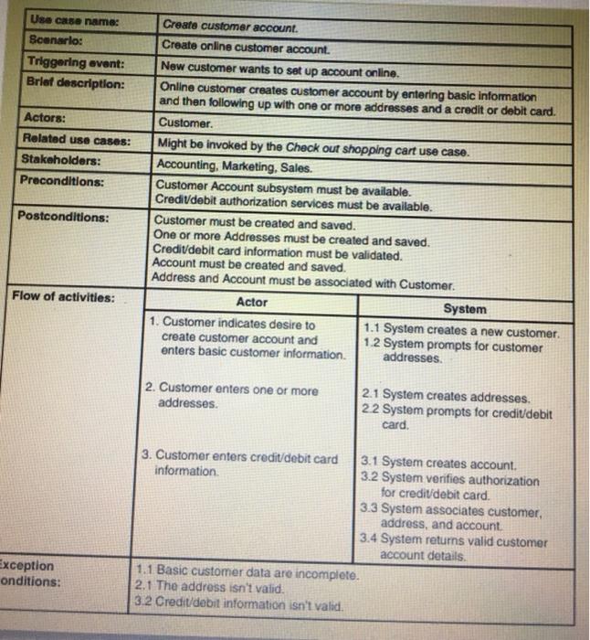 Solved Help with designing a FULL USE CASE DESCRIPTION | Chegg.com