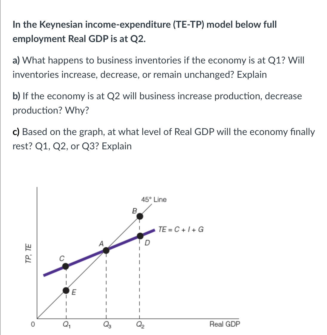 Solved In the Keynesian income-expenditure (TE-TP) ﻿model | Chegg.com