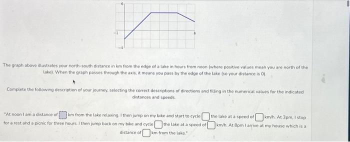 Solved The graph above Alustrates vour north-south distance | Chegg.com