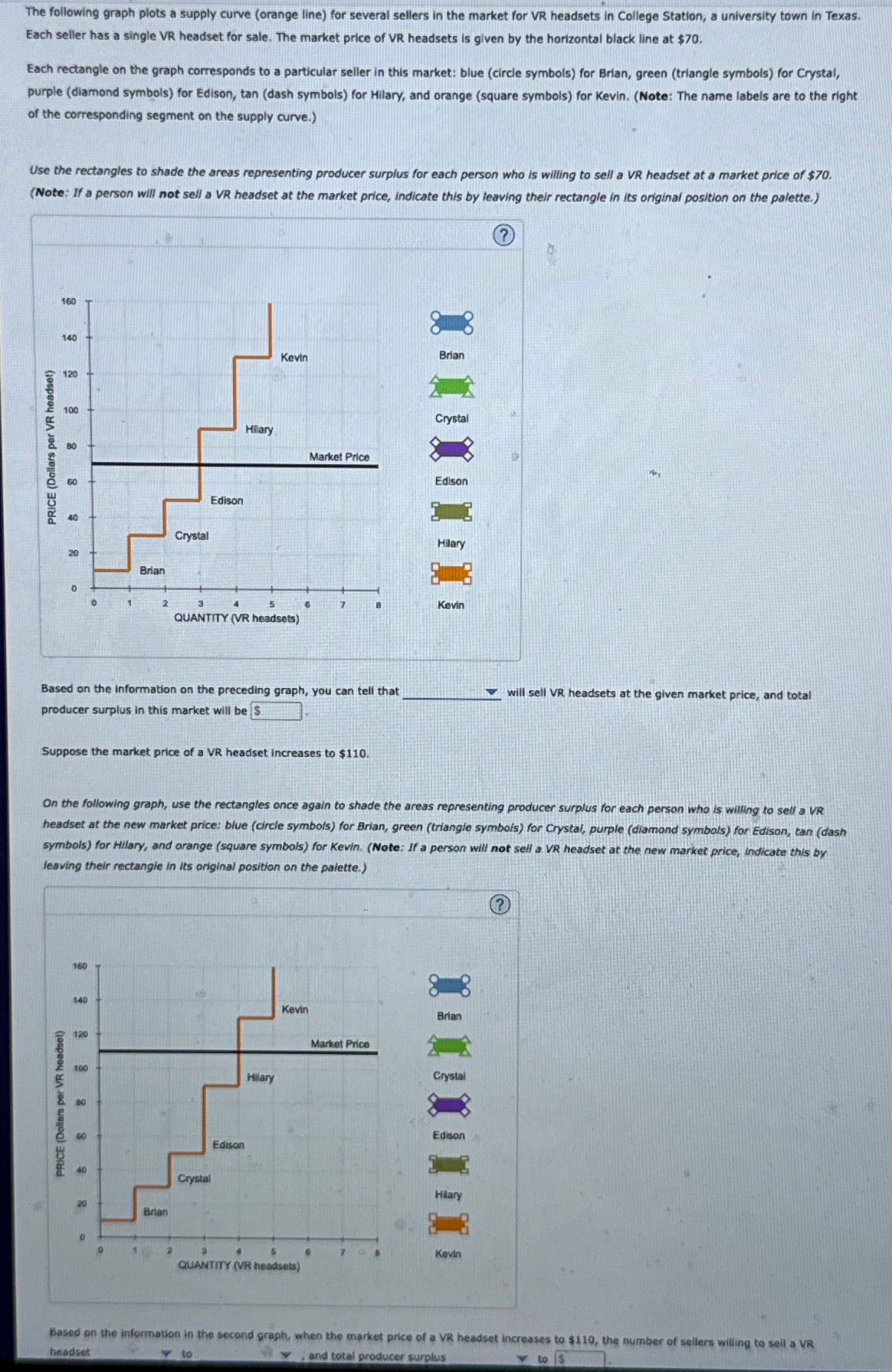 Solved The following graph plots a supply curve (orange | Chegg.com