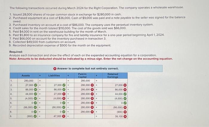 Solved The following transactions occurred during March 2024 | Chegg.com