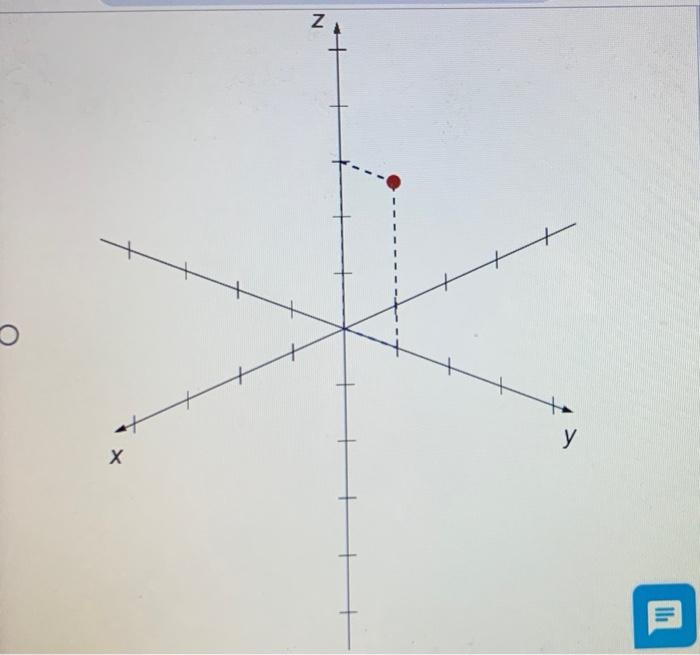 Solved Choose the graph that shows the point (1,0, 3). | Chegg.com