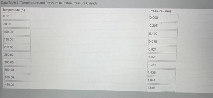 Solved Use the number of moles and volume data from data | Chegg.com