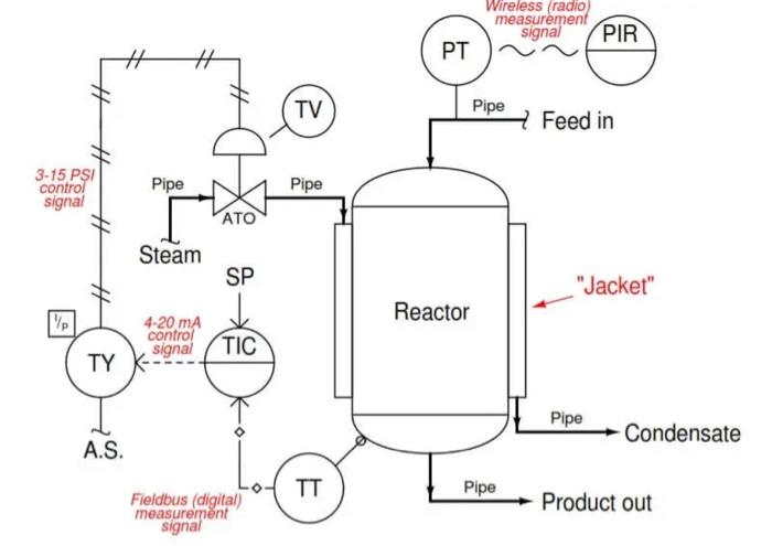 Solved Question 2 Each student will be supplied with a | Chegg.com