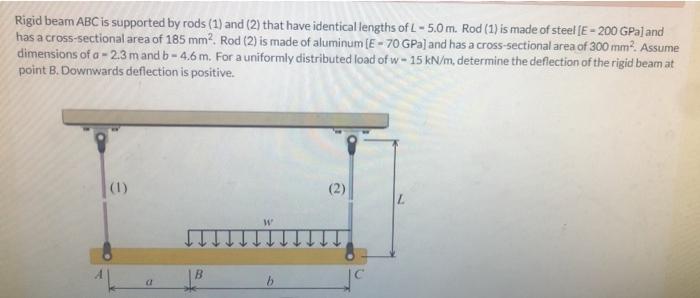 Solved Rigid beam ABC is supported by rods (1) and (2) that | Chegg.com