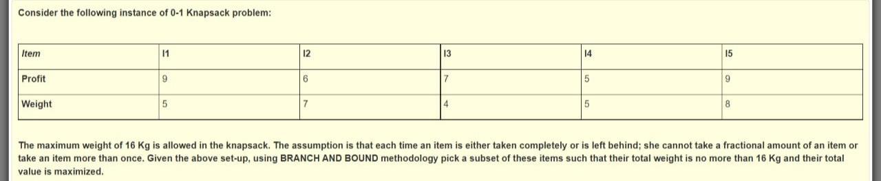 Solved Consider the following instance of 0-1 Knapsack | Chegg.com