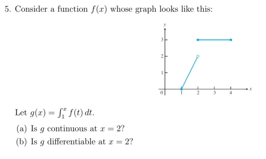 Solved Consider a function f(x) ﻿whose graph looks like | Chegg.com