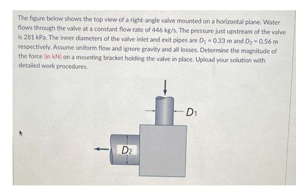 Solved The figure below shows the top view of a right-angle | Chegg.com