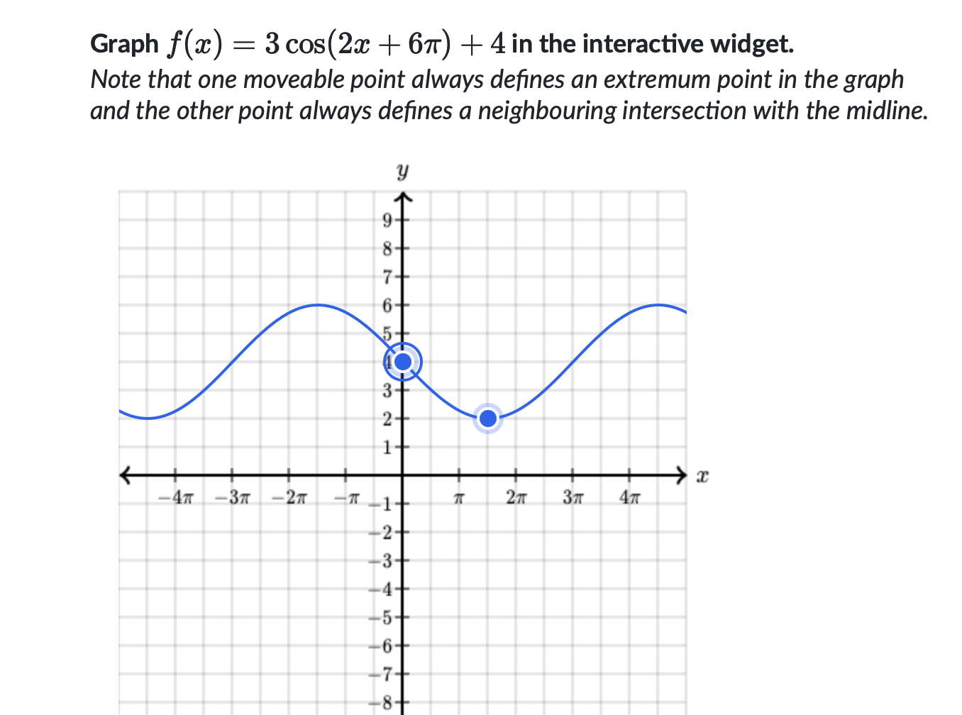 Solved by an EXPERT f(x)=3cos(2x+6\pi )+4 ﻿in the interactive widget.Note | Chegg.com