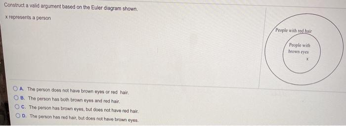 Solved Construct a valid argument based on the Euler diagram | Chegg.com