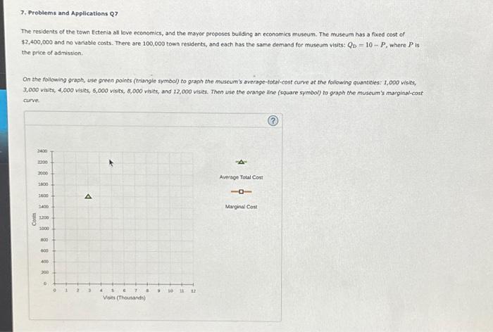 Solved 7. Problems and Applications Q7 The residents of the | Chegg.com