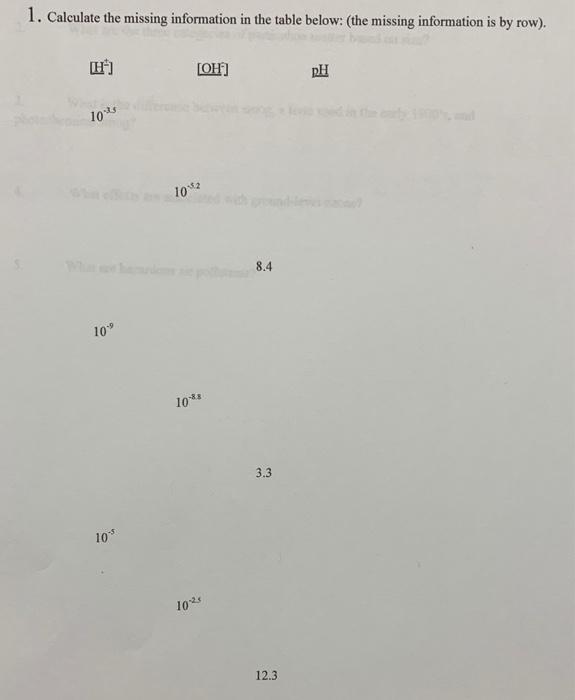 Solved 1. Calculate the missing information in the table | Chegg.com