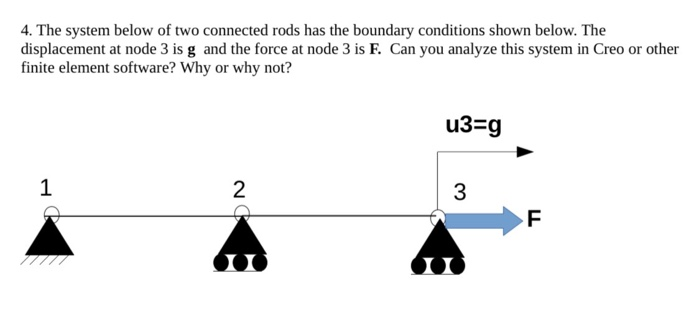 Solved 4. The system below of two connected rods has the | Chegg.com