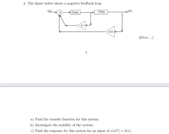 Solved 4. The figure below shows a negative feedback loop | Chegg.com
