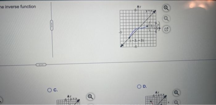 Solved The graph of a one-to-one function is shown to the | Chegg.com