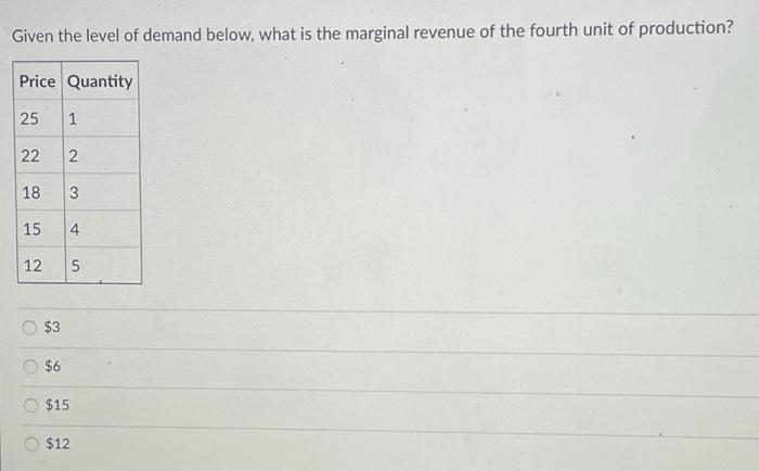 Solved Here are the monthly costs for a restaurant: Rent: | Chegg.com