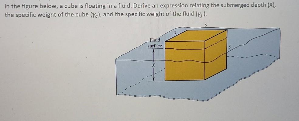 Solved In the figure below, a cube is floating in a fluid. | Chegg.com