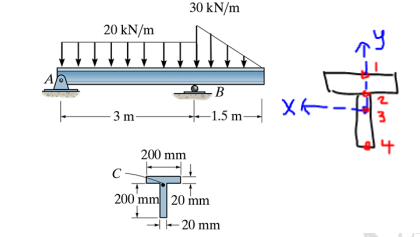 Solved Determine the maximum transverse shear stress | Chegg.com