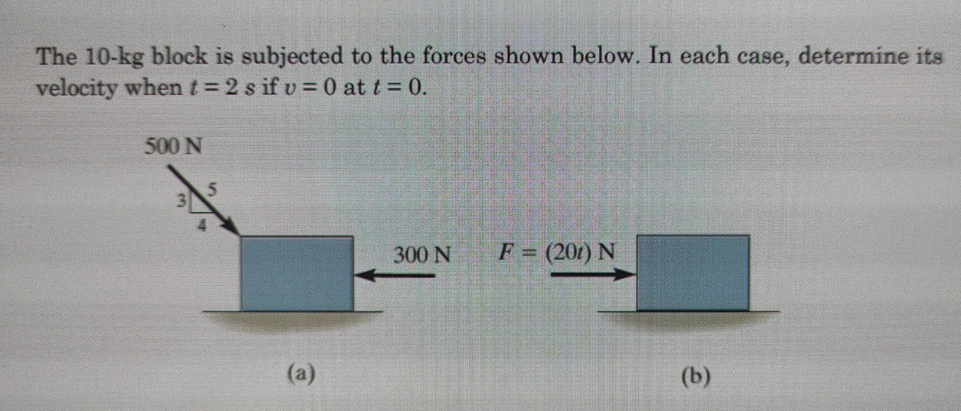 Solved The 10-kg block is subjected to the forces shown | Chegg.com