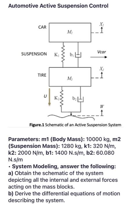 Solved Automotive Active Suspension Control Figure.1 | Chegg.com