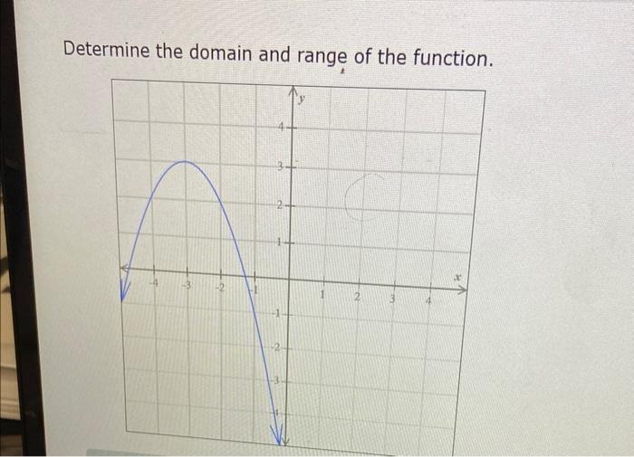 Solved Determine the domain and range of the function. | Chegg.com