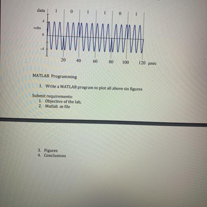 Solved the binary ask signal can be deconstructed into a | Chegg.com