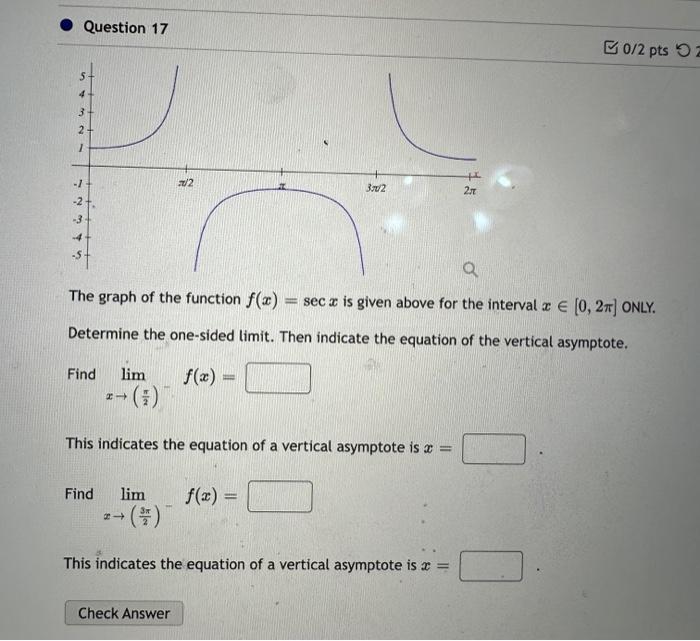 Solved The graph of the function f(x)=secx is given above | Chegg.com