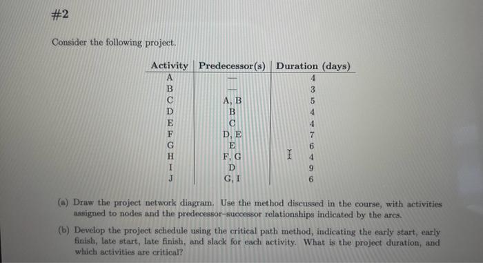 Solved Consider the following project. (a) Draw the project | Chegg.com