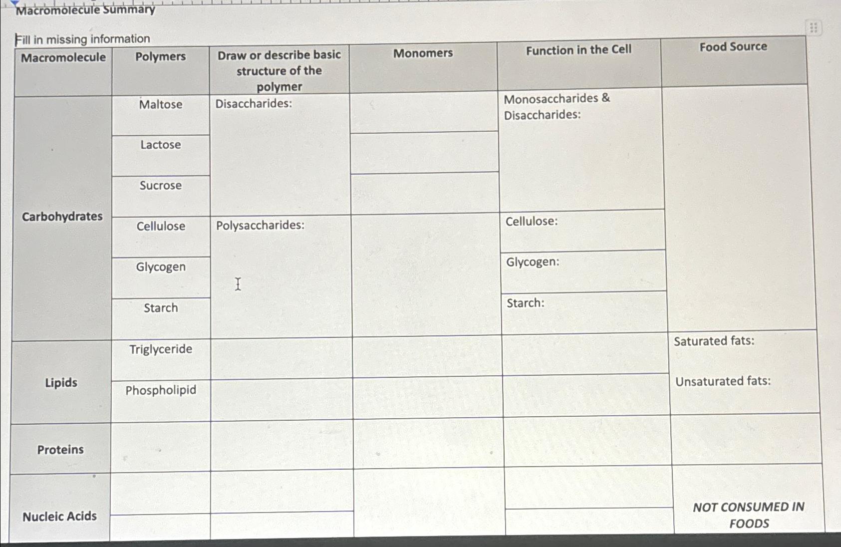 Solved Macromolecule summaryFill in missing | Chegg.com