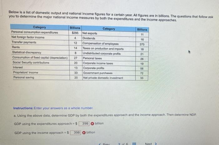 Solved Below is a list of domestic output and national | Chegg.com