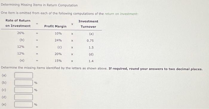 Solved X X Determining Missing items in Return Computation | Chegg.com