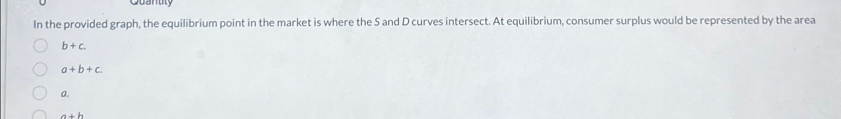 In the provided graph, the equilibrium point in the | Chegg.com