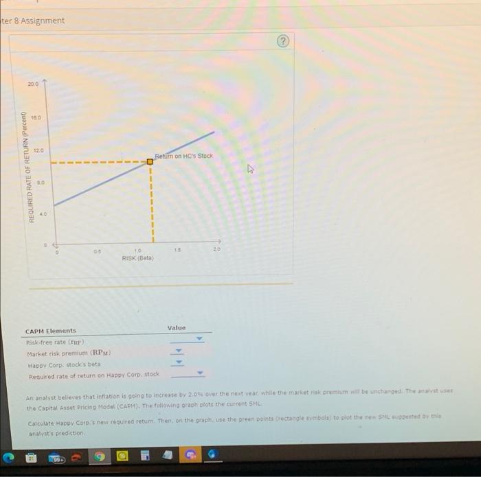 Solved ter 8 Assignment 2 20.0 150 120 Return on HC's Stock | Chegg.com