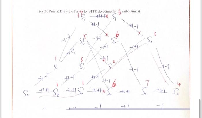 Solved (d) (12 Points) For MISO system with two inputs, if | Chegg.com
