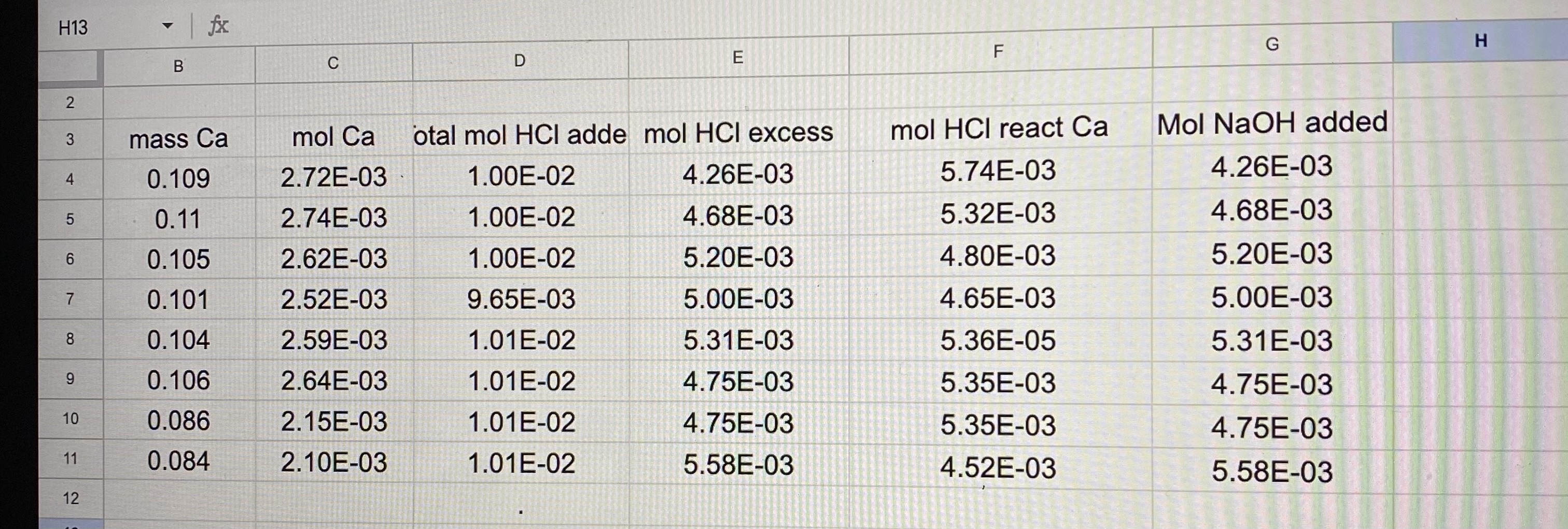 Solved Post-lab Questions3. ﻿Make a graph using Excel or | Chegg.com