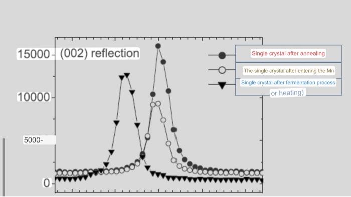 Solved Final assignment / Solid State Physics The previous | Chegg.com